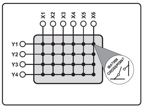 PXI High Density Switch Matrix Modules | Pickering Interfaces