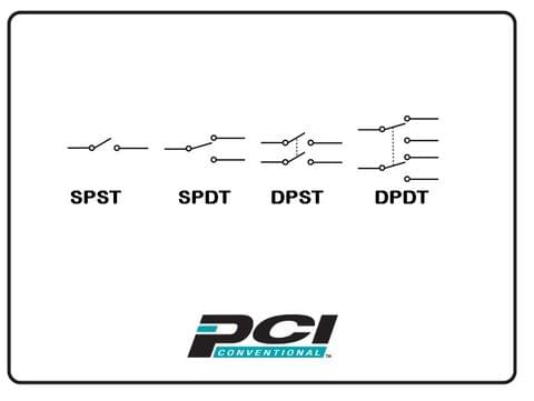 PCI General Purpose Reed Relay Switches