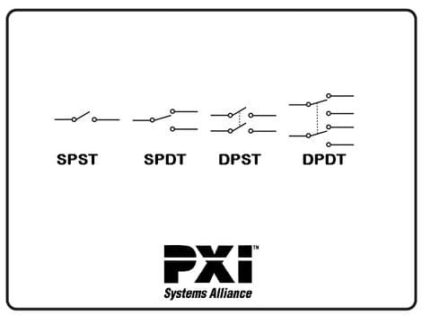 General Purpose PXI Relay Switch Modules | Pickering Interfaces